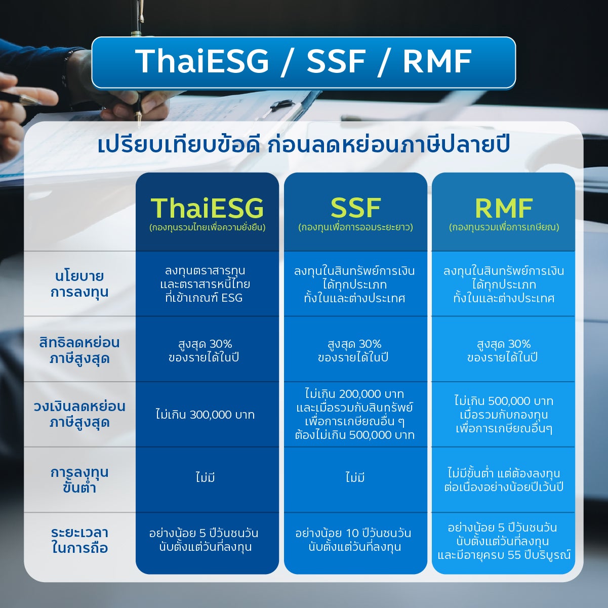วางแผนภาษี ด้วยกองทุนลดหย่อนภาษี SSF RMF ThaiESG จาก บลจ.พรินซิเพิล | Principal Thailand